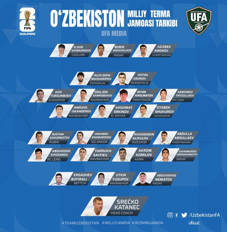 Uzbekistan national team’s squad list for the FIFA World Cup 2026 Asian qualifiers – UFA